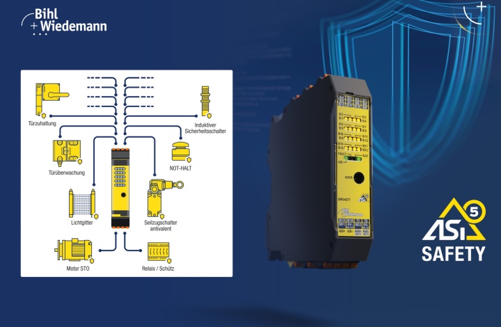 GIT SECURITY AWARD • GIT-SECURITY.com is the target group portal for all security professionals ...