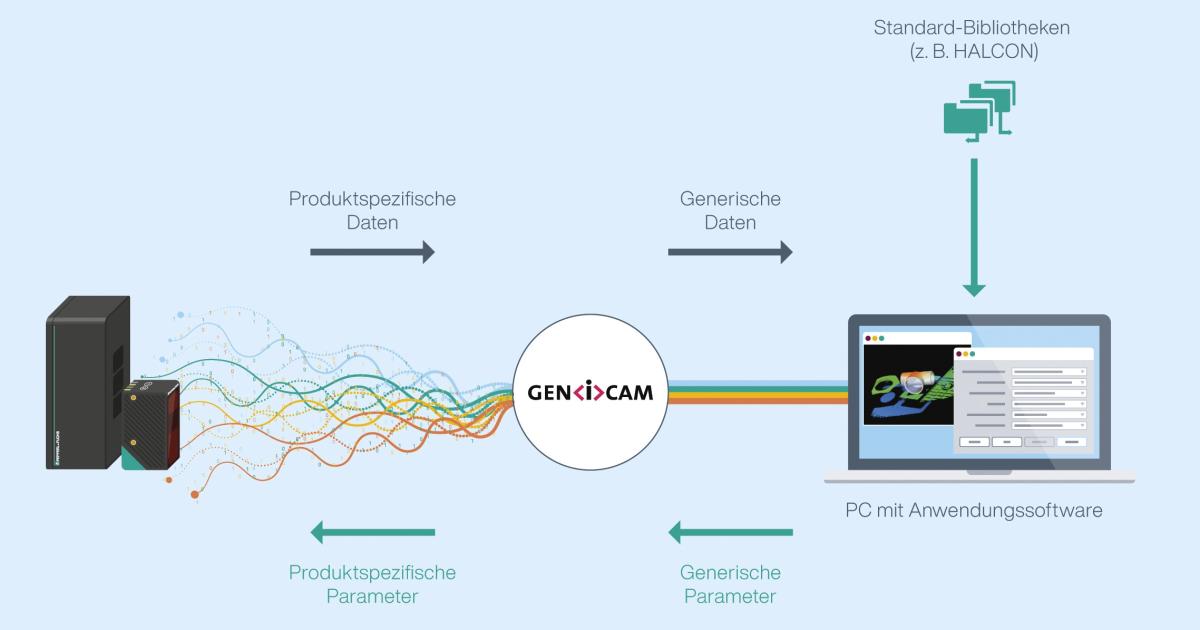 Pepperl+Fuchs kooperiert mit MVTec Software • GIT-SICHERHEIT.de ist das ...