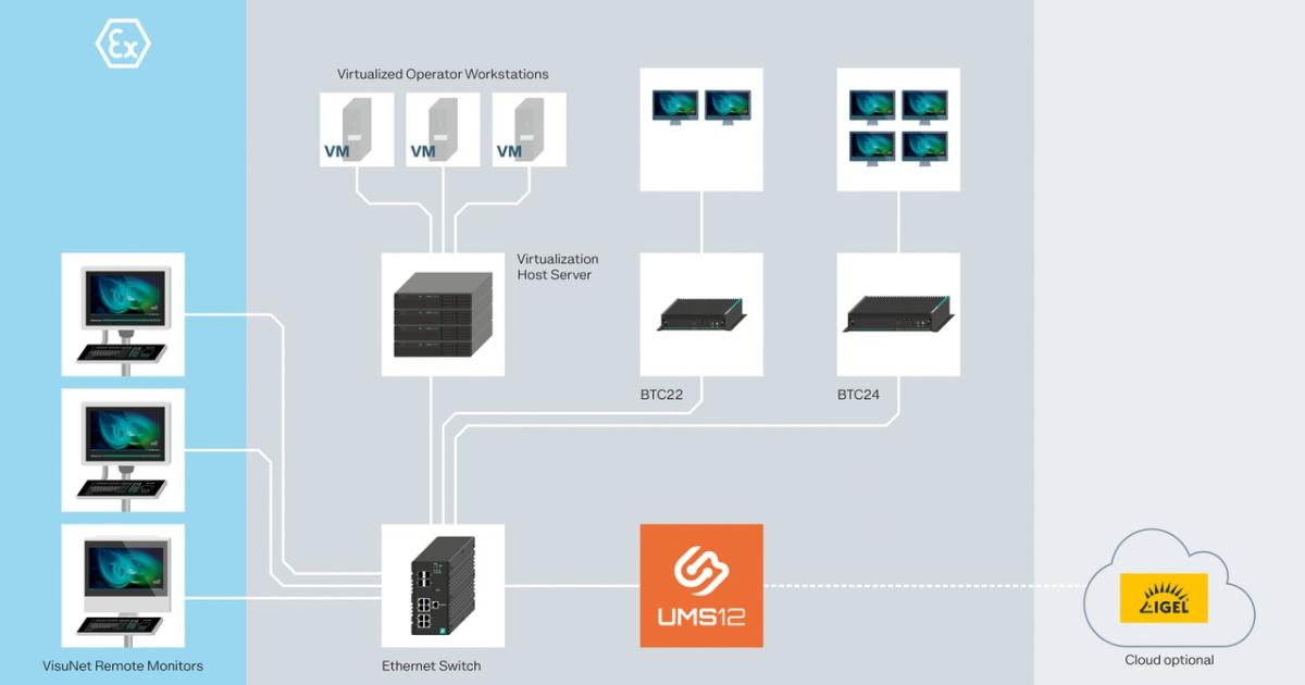 Pepperl+Fuchs Box Thin Clients jetzt IGEL Ready-certified • GIT ...