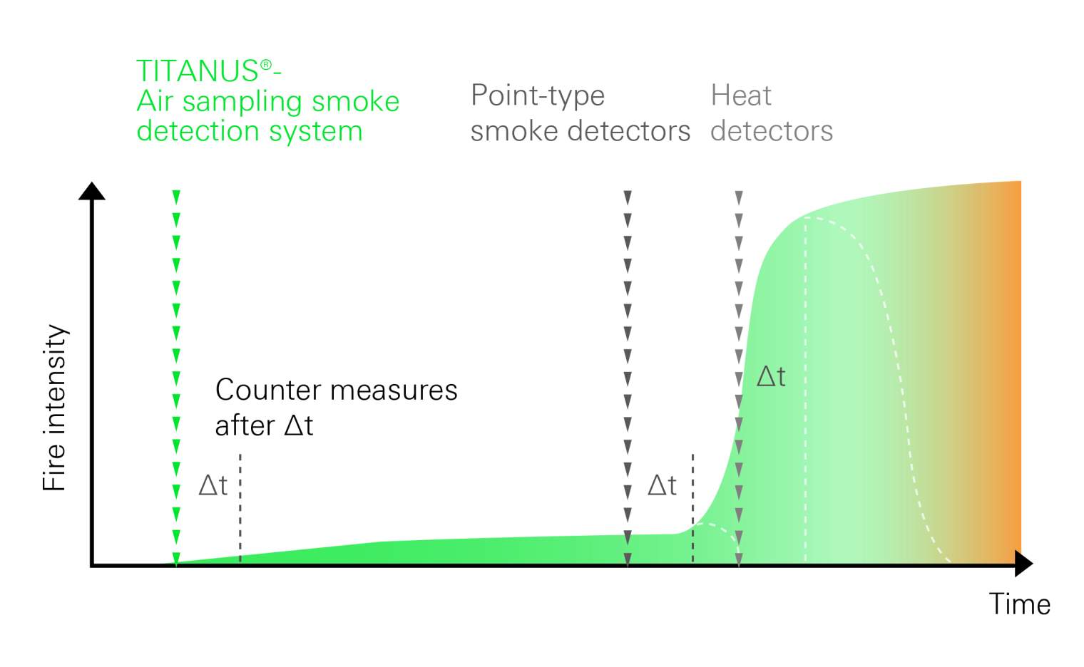 30-Year Evolution of Fire Protection in Trains • GIT-SECURITY.com is ...