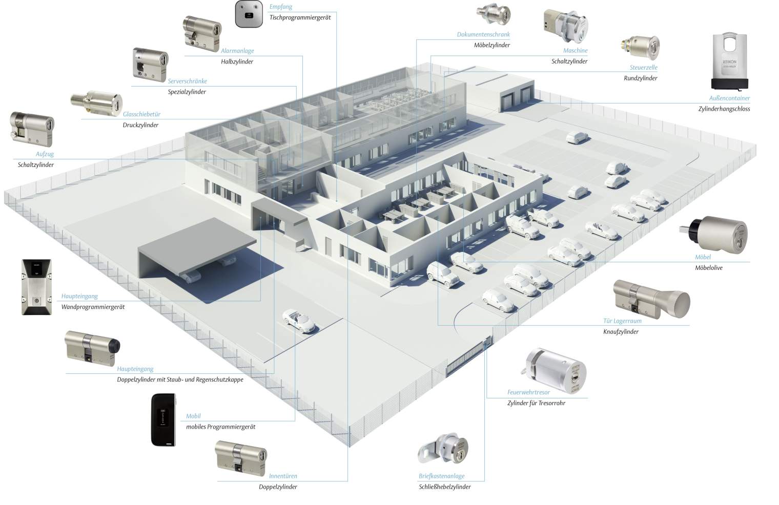 Assa Abloy auf dem NIS-2-Congress 2025 in Frankfurt • GIT-SICHERHEIT.de ...