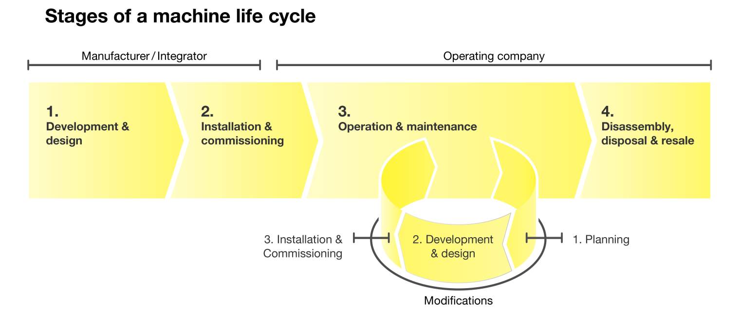 Zur aktualisierten Version der ISO 13855 zur Anordnung von ...